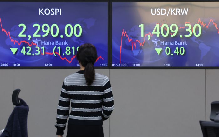 [시황] 코스피, 美 'FOMC 쇼크' 1.8% 폭락…2달여 만에 2300선 붕괴
