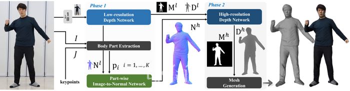 KETI·GIST, AI 기반 3D 인물 재현 기술 공개