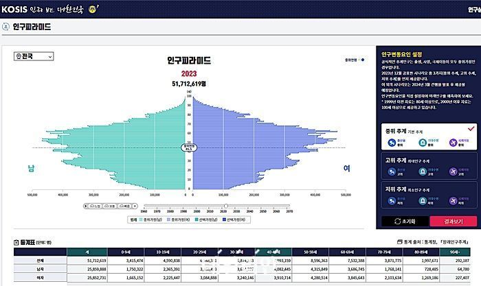 통계청, 올해 KOSIS 홍보 효과…방문자수 2000만명 예상