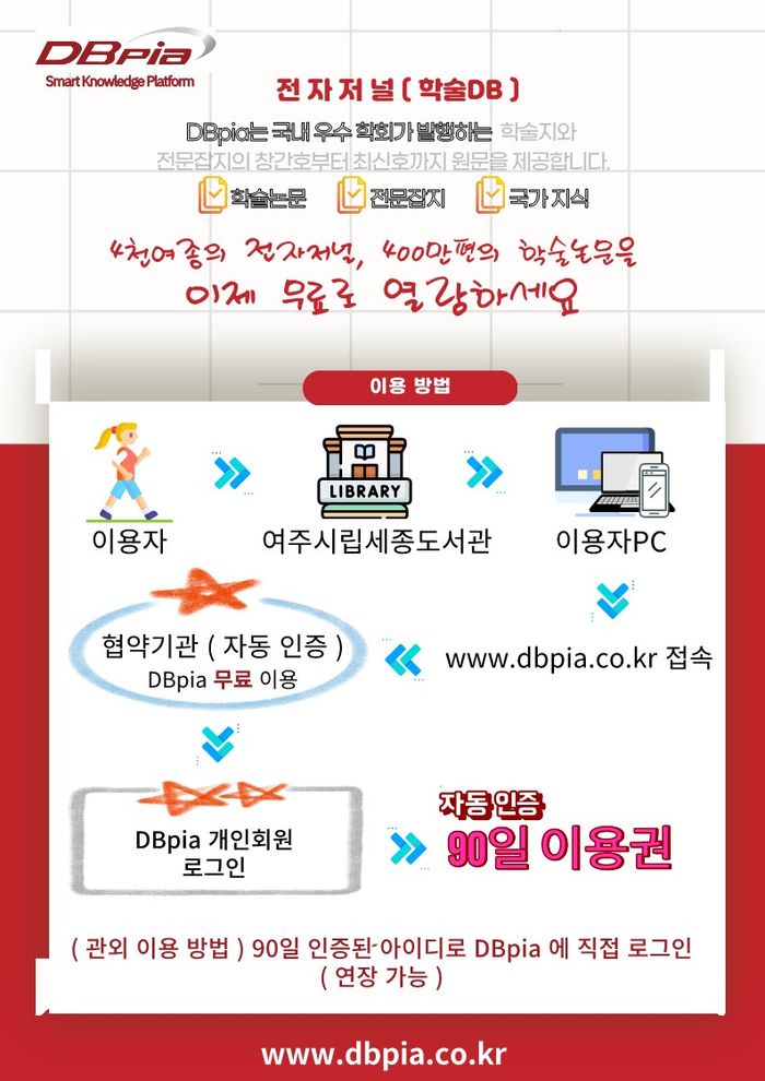 여주시 국내 '학술 전문 플랫폼인 디비피아(DBpia)' 서비스 시작